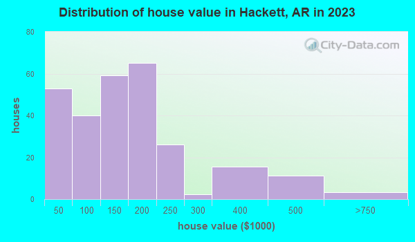 Hackett, Arkansas (AR 72937) profile: population, maps, real estate ...