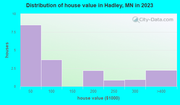Hadley, Minnesota (MN 56151) profile: population, maps, real estate ...