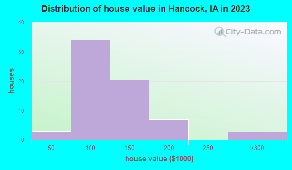 Hancock, Iowa (IA 51536, 51560) profile: population, maps, real estate ...