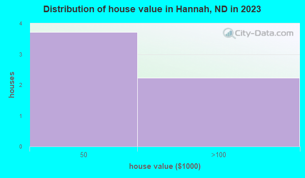 Hannah, North Dakota (ND 58239, 58281) profile: population, maps, real ...