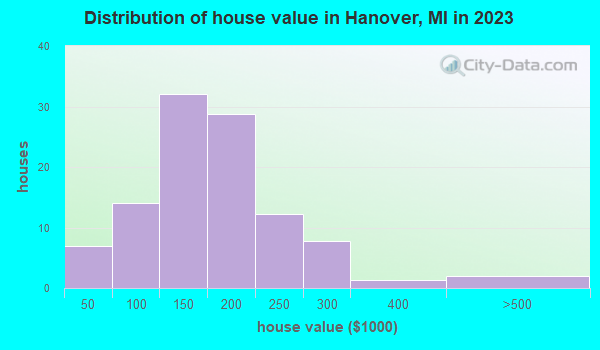 Hanover, Michigan (MI 49241) profile: population, maps, real estate ...