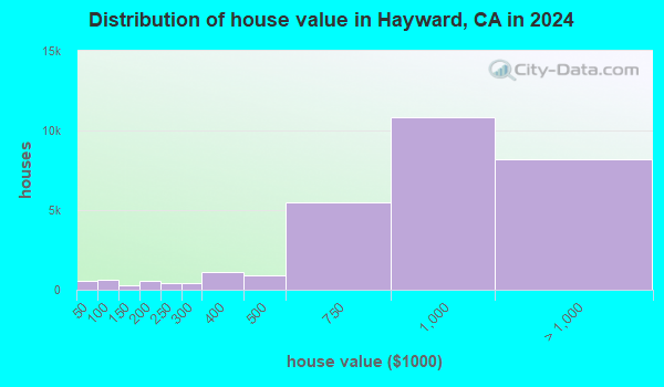 Hayward, California (CA) profile: population, maps, real estate ...