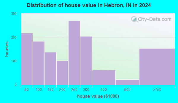 Hebron, Indiana (IN 46341) profile: population, maps, real estate ...