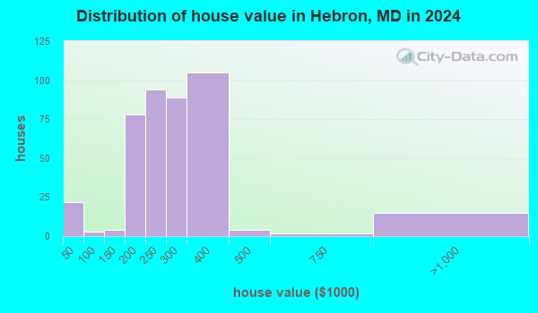 Hebron, Maryland (MD 21830) profile: population, maps, real estate ...