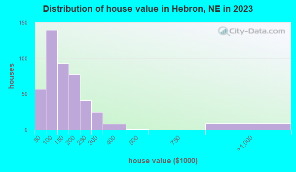 Hebron, Nebraska (NE 68370) profile: population, maps, real estate ...