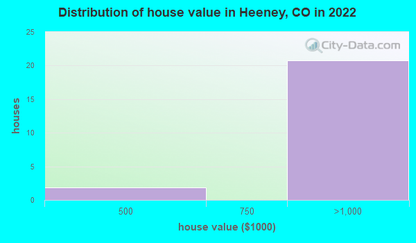Heeney, Colorado (CO 80498) profile: population, maps, real estate ...