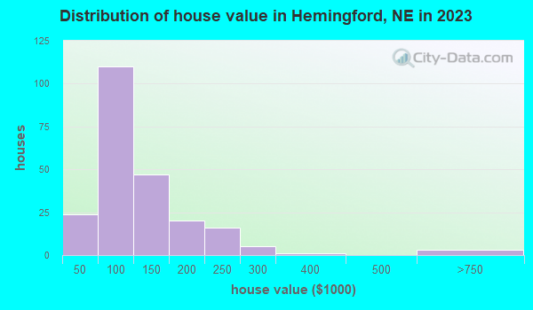 Hemingford, Nebraska (NE 69348) profile: population, maps, real estate ...