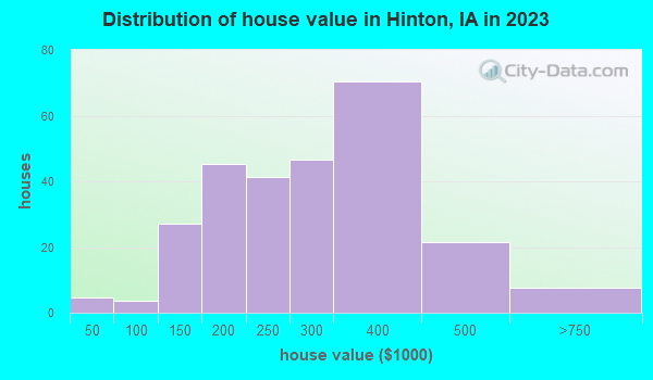 Hinton, Iowa (IA 51024) profile: population, maps, real estate ...