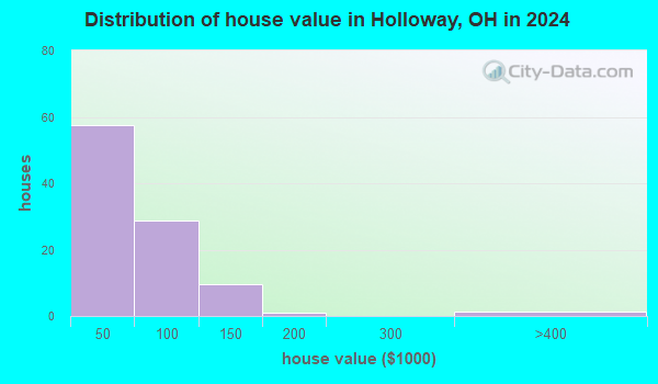 Holloway, Ohio (OH 43985) profile: population, maps, real estate ...