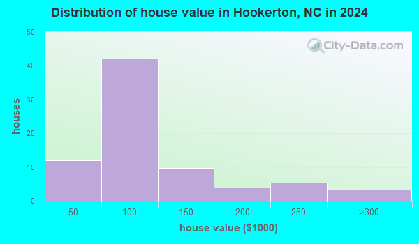 Hookerton, North Carolina (NC 28538, 28580) profile: population, maps ...