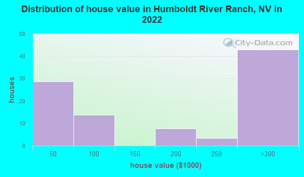 Humboldt River Ranch, Nevada (NV 89419) profile: population, maps, real ...