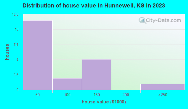Hunnewell, Kansas (KS 67140) profile: population, maps, real estate ...