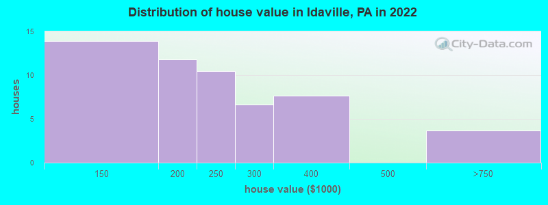Idaville, Pennsylvania (PA) profile: population, maps, real estate ...