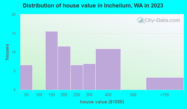Inchelium, Washington (WA 99138) profile: population, maps, real estate ...