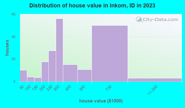 Inkom, Idaho (ID 83245, 83250) profile: population, maps, real estate ...