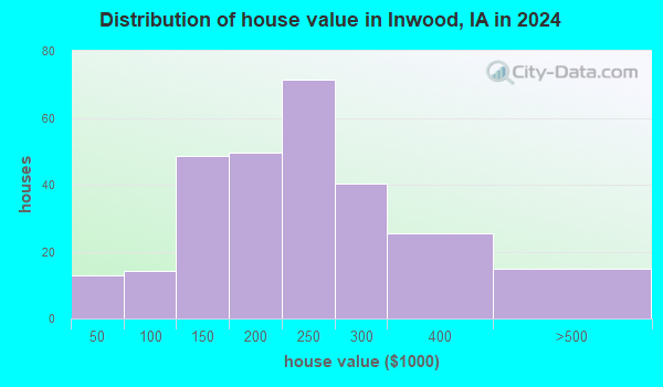 Inwood, Iowa (IA 51240) profile: population, maps, real estate ...