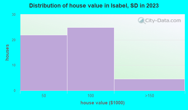 Isabel, South Dakota (SD 57633) profile: population, maps, real estate ...