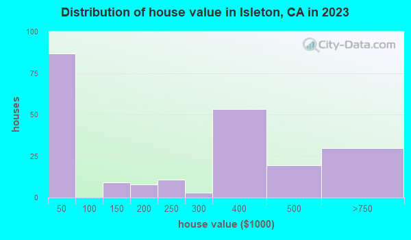 Isleton, California (CA 95641) profile: population, maps, real estate ...