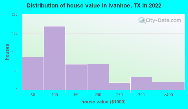 Ivanhoe, Texas (TX 75979) profile: population, maps, real estate ...