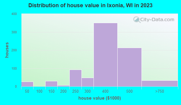 Ixonia, Wisconsin (WI 53036) profile: population, maps, real estate ...