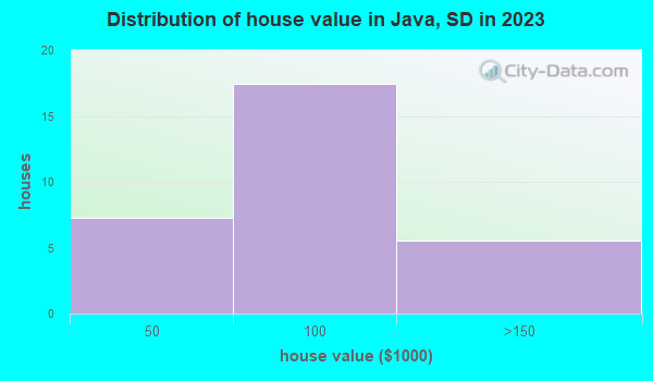 Java, South Dakota (SD 57452) profile: population, maps, real estate ...