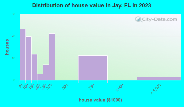 Jay, Florida (FL 32565) profile: population, maps, real estate ...