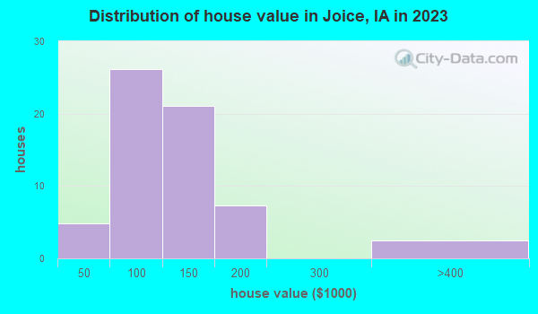 Joice, Iowa (IA 50446) profile: population, maps, real estate, averages ...
