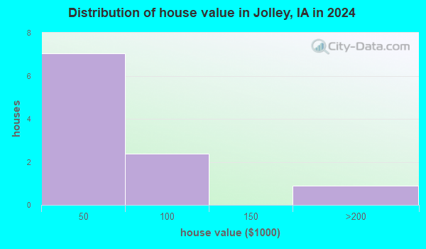 Jolley, Iowa (IA 50551) profile: population, maps, real estate ...