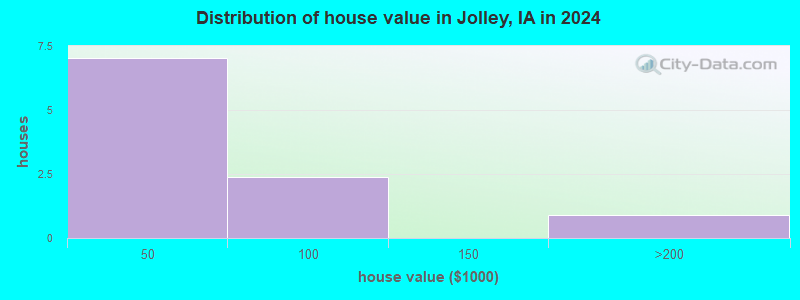 Jolley, Iowa (IA 50551) profile: population, maps, real estate ...