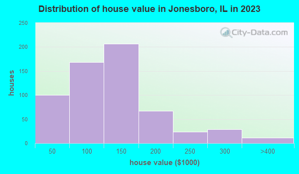 Jonesboro, Illinois (IL 62952) profile: population, maps, real estate ...