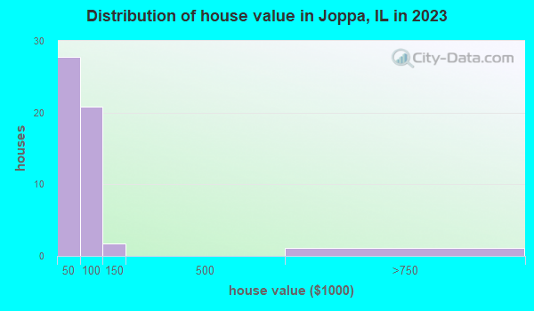 Joppa, Illinois (IL 62953) profile: population, maps, real estate ...