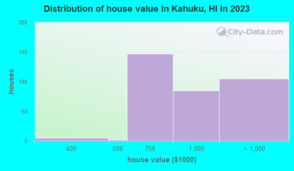 Kahuku, Hawaii (HI 96731) profile: population, maps, real estate ...