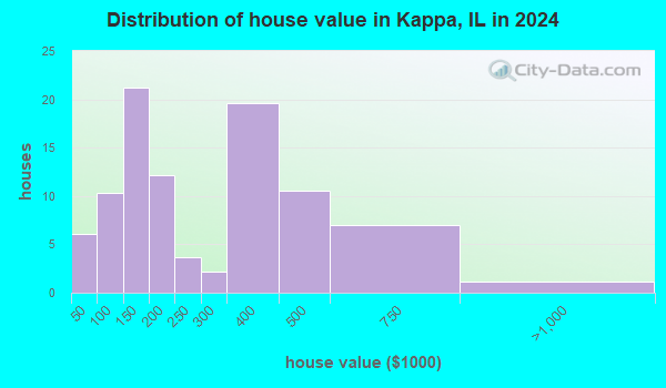 Kappa, Illinois (IL 61738) profile: population, maps, real estate ...
