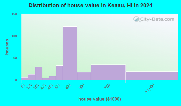 Keaau, Hawaii (HI 96749) profile: population, maps, real estate ...