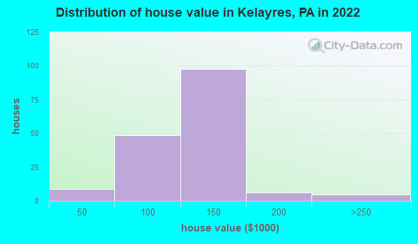 Kelayres, Pennsylvania (PA 18231) profile: population, maps, real ...