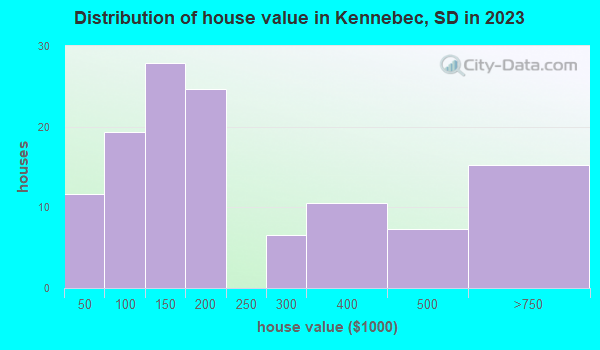 Kennebec, South Dakota (SD 57544) profile: population, maps, real ...