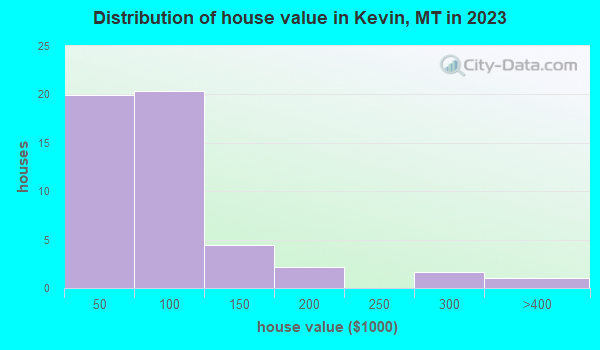 Kevin, Montana (MT 59454) profile: population, maps, real estate ...