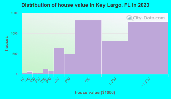 Key Largo, Florida (FL 33037) profile: population, maps, real estate ...