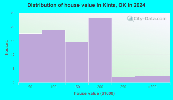 Kinta, Oklahoma (OK 74552) profile: population, maps, real estate ...