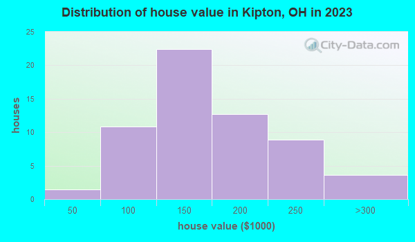 Kipton, Ohio (OH 44049, 44074) profile: population, maps, real estate ...