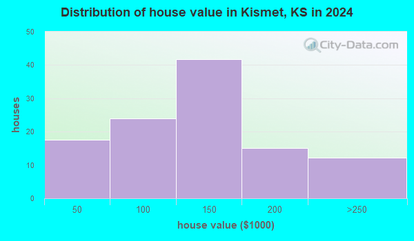 Kismet, Kansas (KS 67859) profile: population, maps, real estate ...