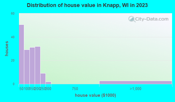 Knapp, Wisconsin (WI 54749) profile: population, maps, real estate ...