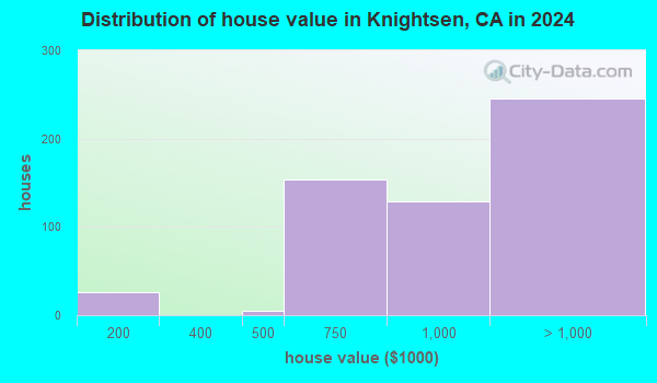 Knightsen, California (CA 94548) profile: population, maps, real estate ...
