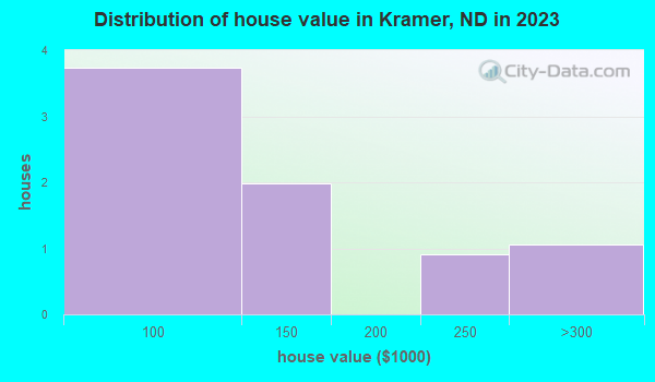 Kramer, North Dakota (ND 58748) profile: population, maps, real estate ...