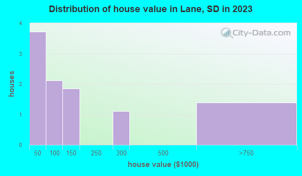 Lane, South Dakota (SD) profile: population, maps, real estate ...