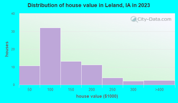 Leland, Iowa (IA 50453) profile: population, maps, real estate ...