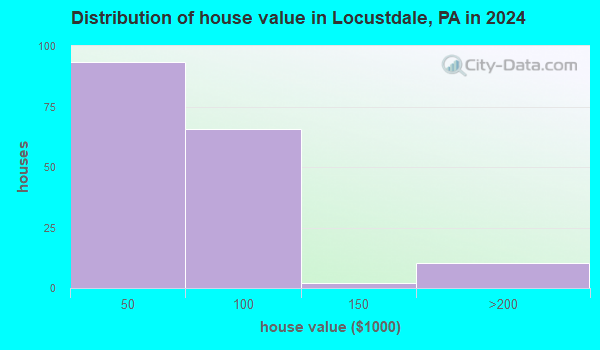 Locustdale, Pennsylvania (PA 17945) profile: population, maps, real ...