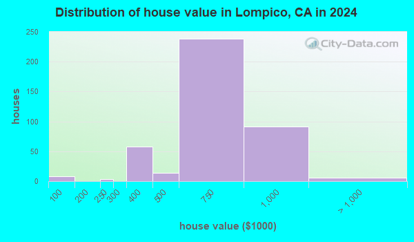 Lompico, California (CA) profile: population, maps, real estate ...
