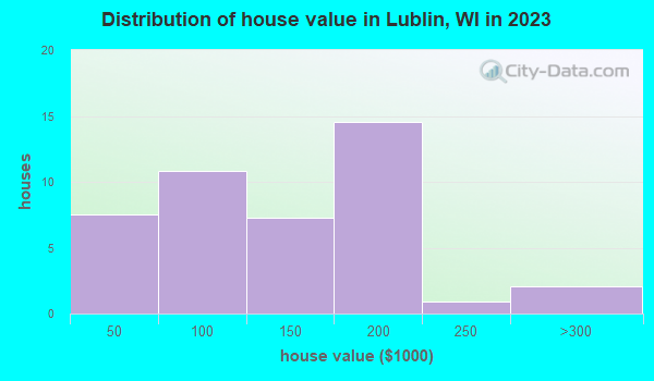 Lublin, Wisconsin (WI 54447) profile: population, maps, real estate ...