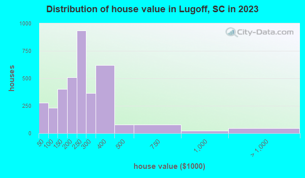 Lugoff, South Carolina (SC 29078) profile: population, maps, real ...